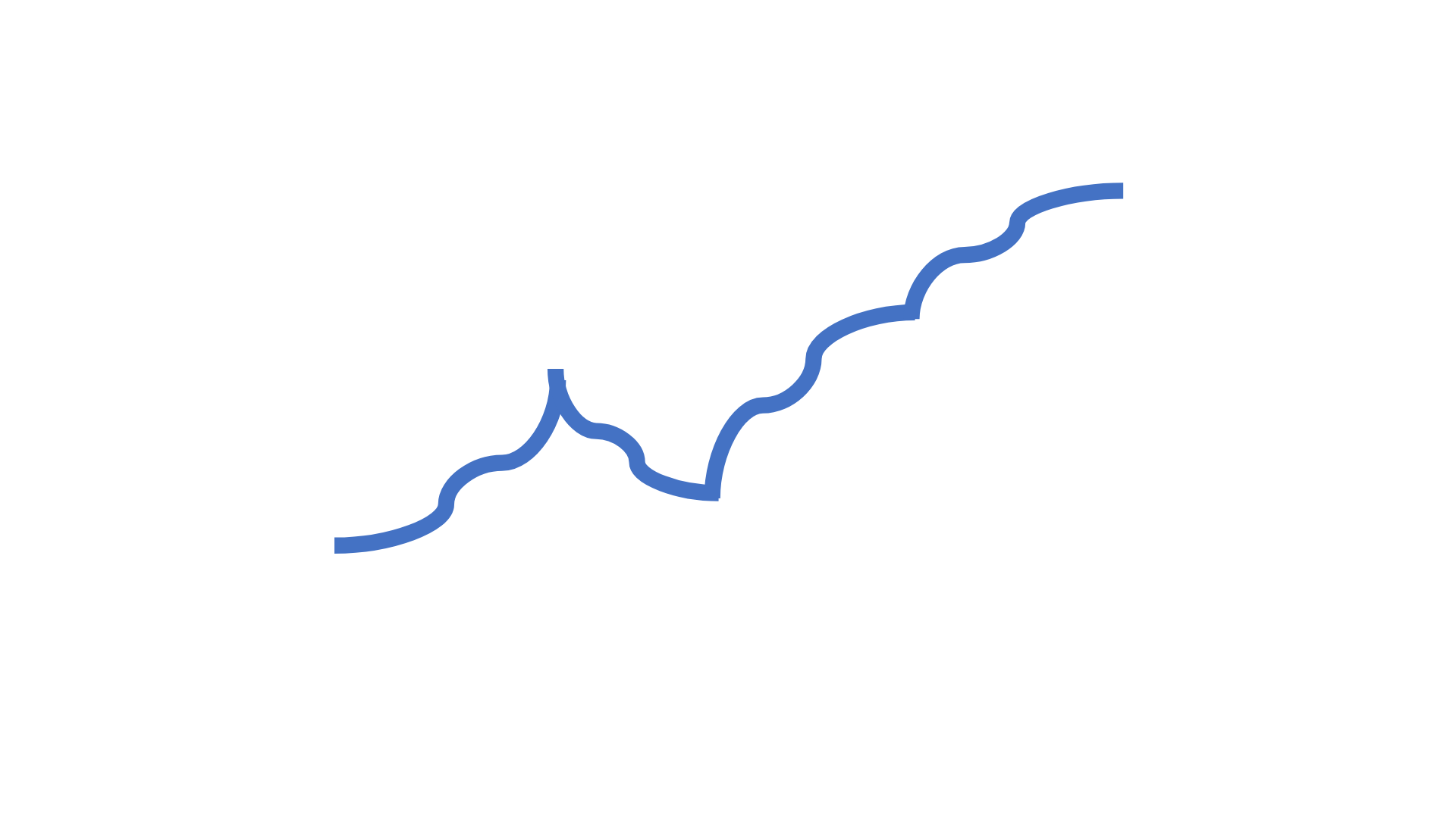 Learning curve – InnovationWithinCorporations